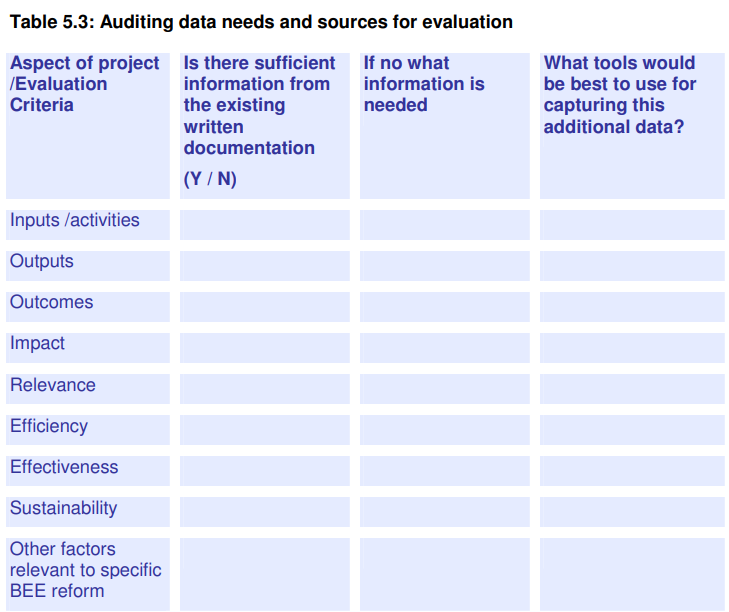 Identifying the Approach and Securing a Budget for a Monitoring and ...